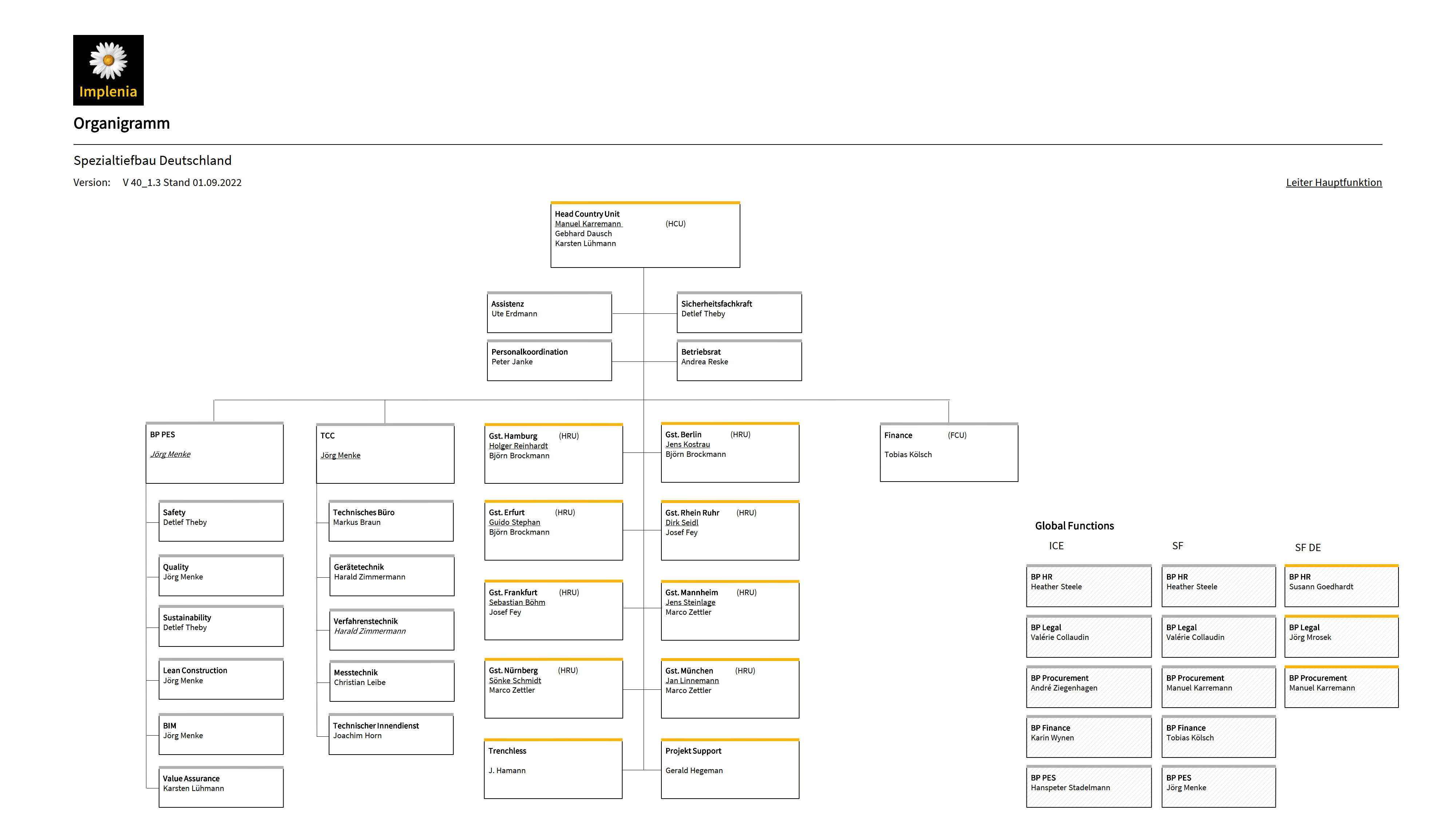 Organisation - Implenia AG