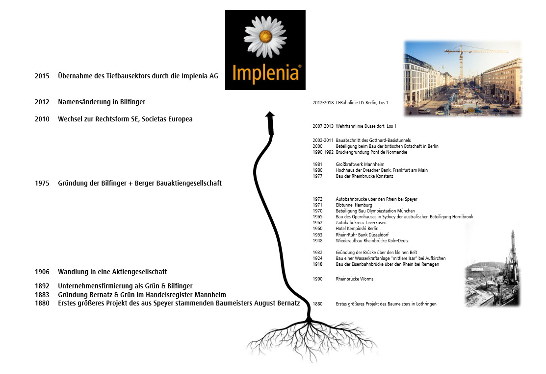 Organisation - Implenia AG